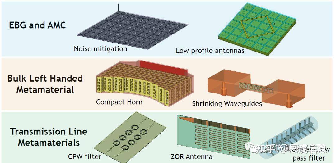 CST软件如何实现S-parameter随其他参数变化的1D曲线 - 知乎