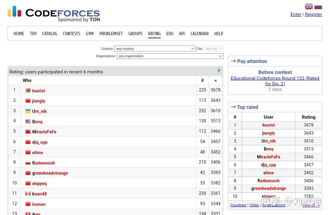 计算机CS留学申请的加分利器Codeforces2200+ - 知乎