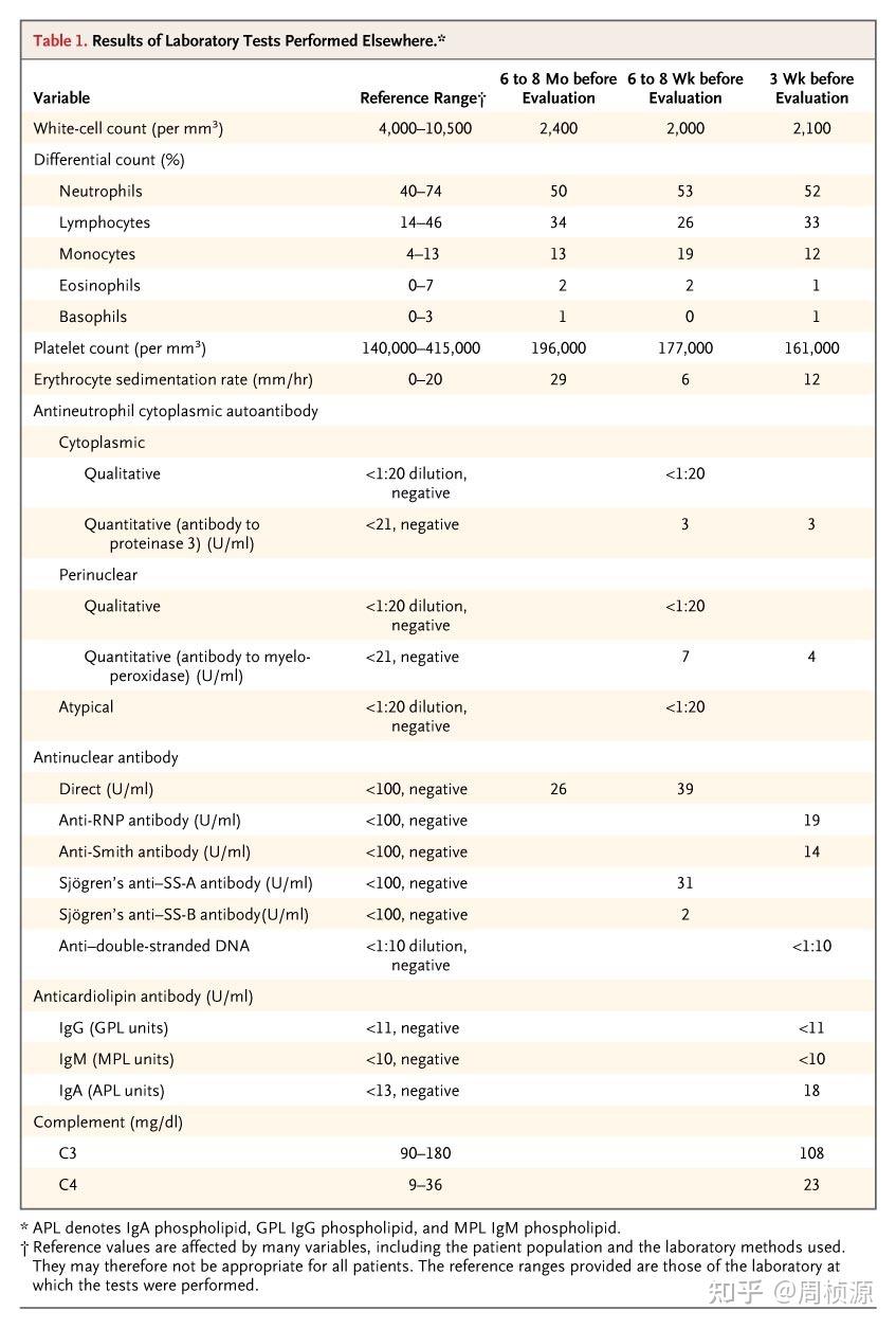 Nejm 2009 Case 5 - 知乎