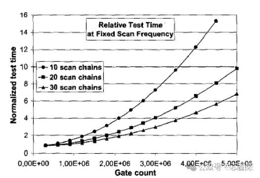 Synopsys：TSO.ai 能让测试时间更少 - 知乎