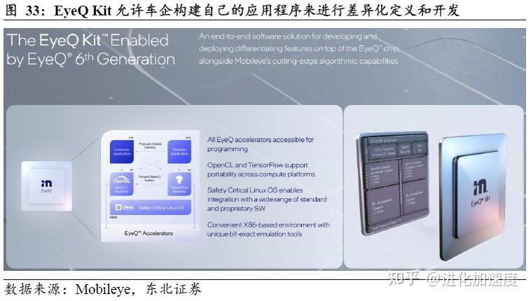 Mobileye、英伟达、地平线等智驾芯片及域控制器产业格局解析 - 知乎