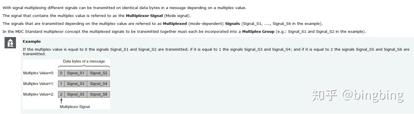 DBC文件格式解析 - 知乎