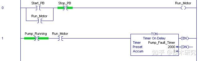 罗克韦尔(AB)PLC讲解，用户自定义指令（AOI）详解 - 知乎