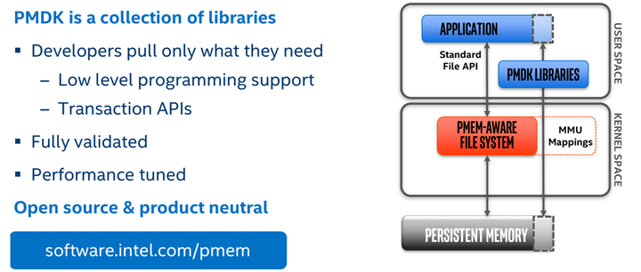 PMDK（Persistent Memory Development Kit）及其应用场景 - 知乎