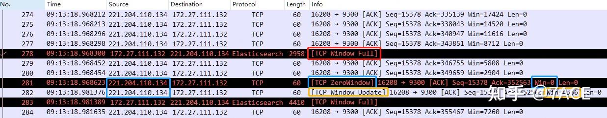 TCP Analysis Flags 之 TCP Window Update - 知乎