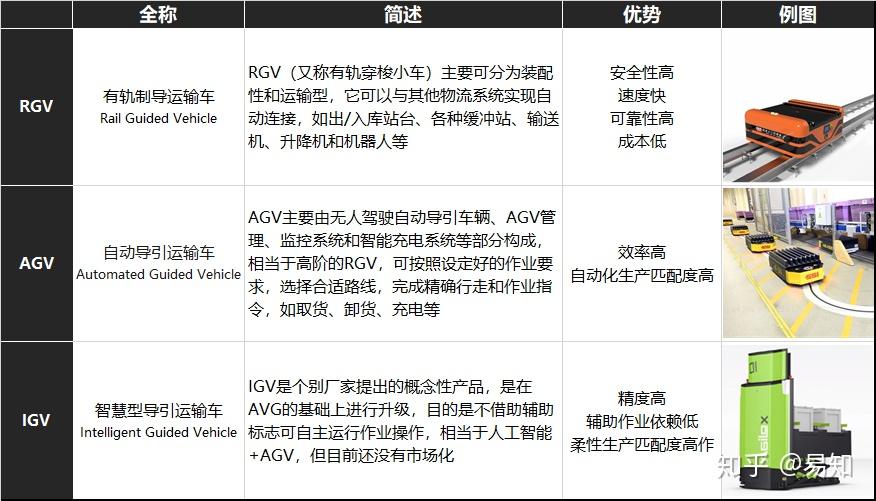 RGV、AGV、IGV都是什么？ - 知乎