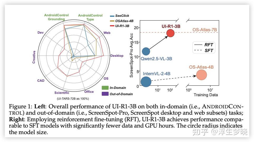 GUI智能体 RL 训练部分论文（WEB AGENT-R1，UI-R1，GUI-R1，InfiGUI-R1） - 知乎