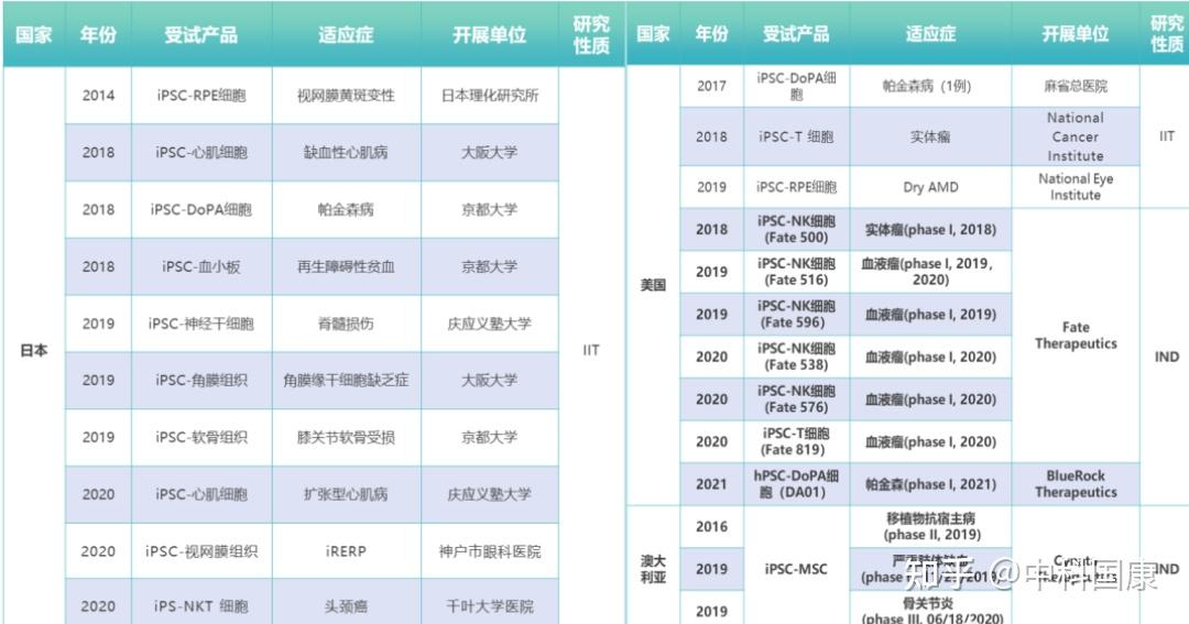 中国第一款iPSC来源iMSC横空出世 - 知乎