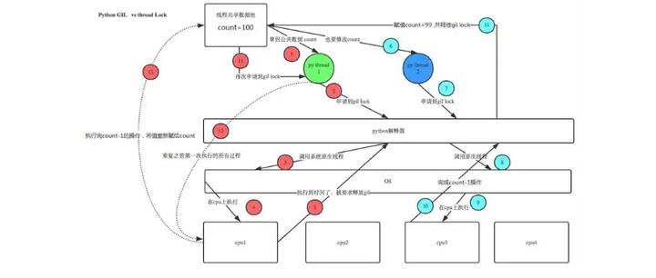 一文搞懂POSIX多线程：解锁高性能编程的密码 - 知乎