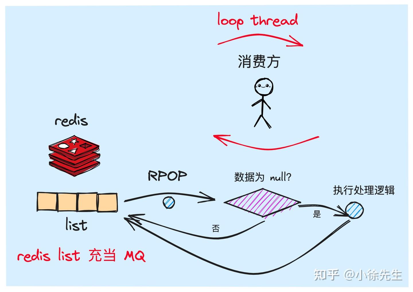 万字长文解析如何基于Redis实现消息队列 - 知乎