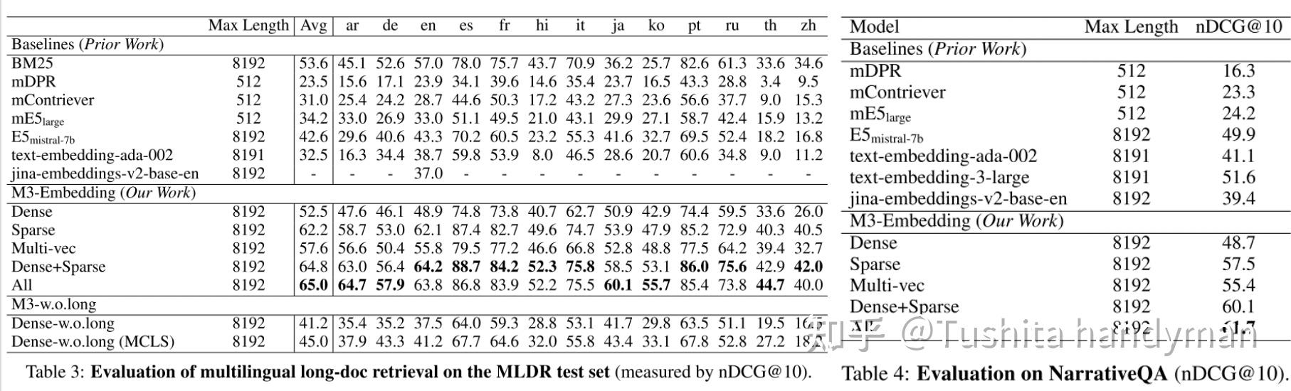 M3-Embedding: Multi-Linguality, Multi-Functionality, Multi-Granularity Text Embeddings - 知乎