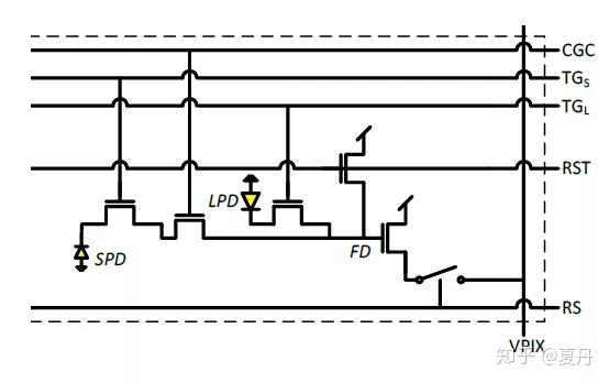 HDR imaging(3)----split/sub pixel 技术 - 知乎