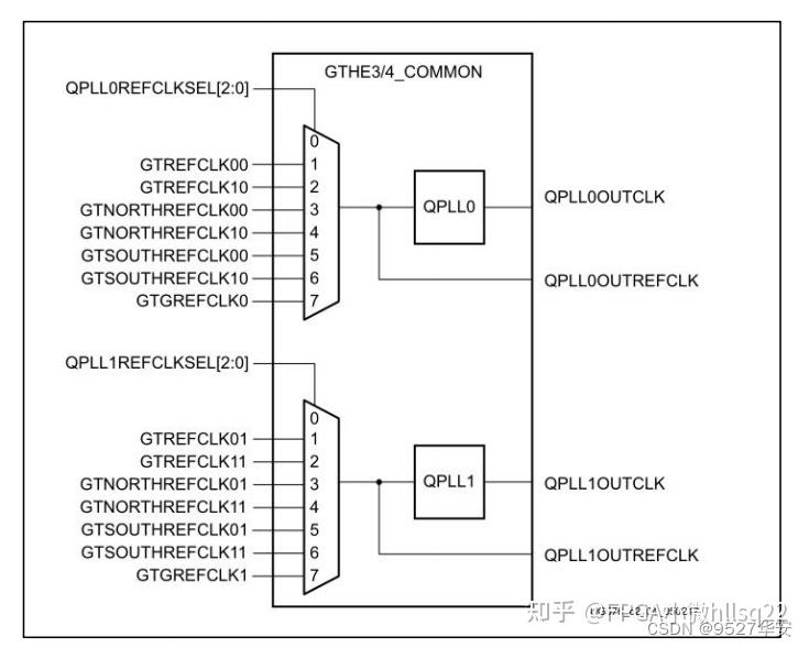 如何进行HD-SDI接口设计？ - 知乎
