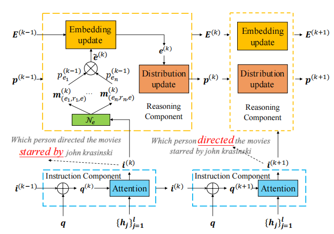 【WSDM 2021】Improving Multi-hop KBQA by Learning Intermediate Supervision Signals - 知乎