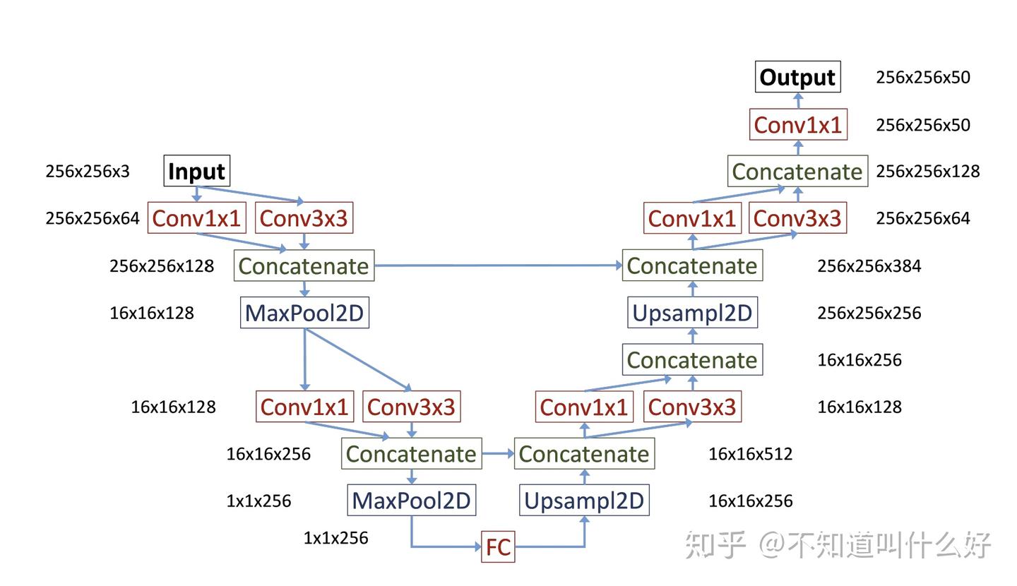 Segment 3D Point Clouds in 2D Image Space CVPR2020 - 知乎