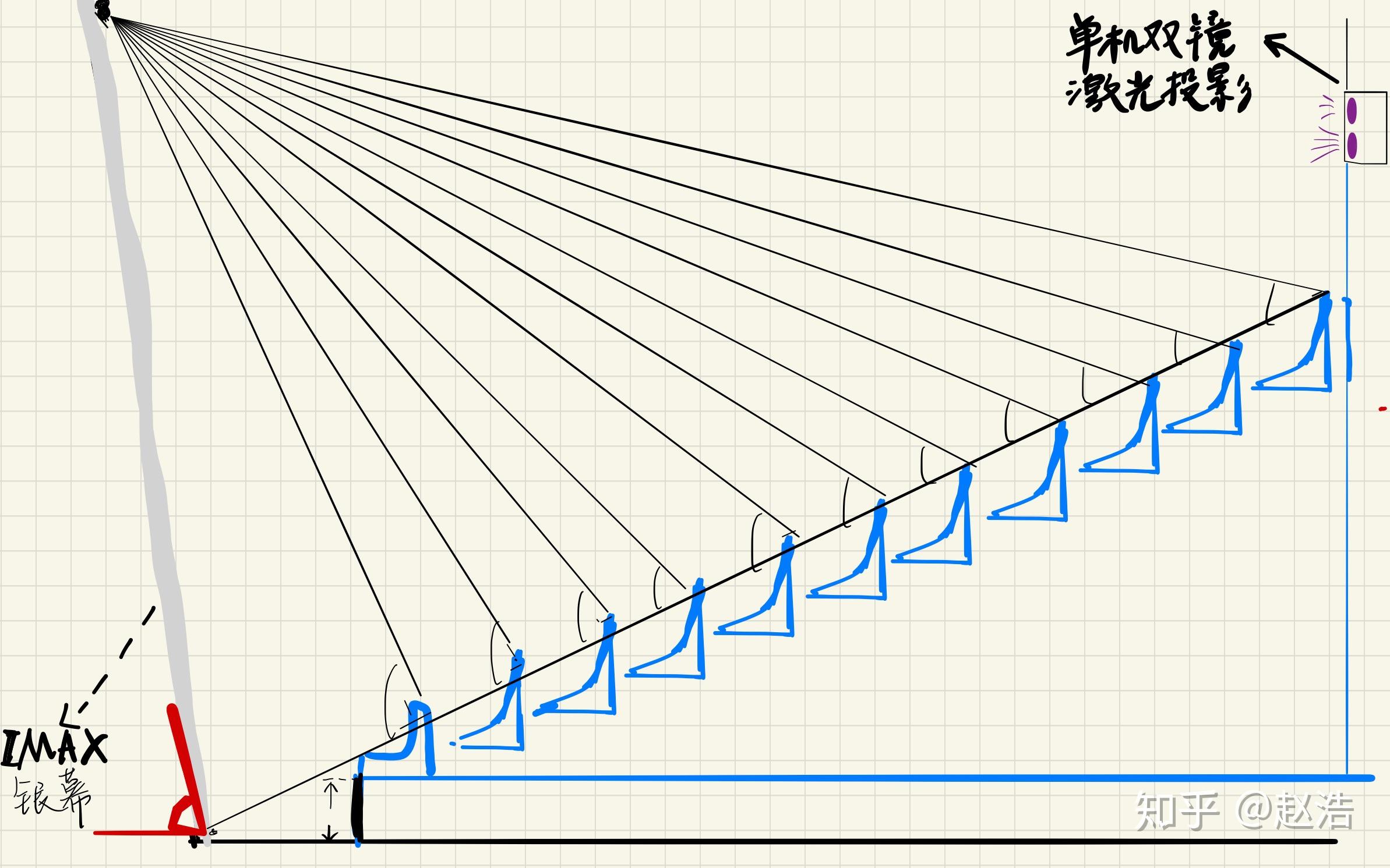 啥是IMAX？看这一篇就够了 - 知乎