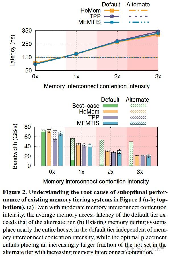 Tiered Memory Management: Access Latency is the Key!——论文阅读 - 知乎