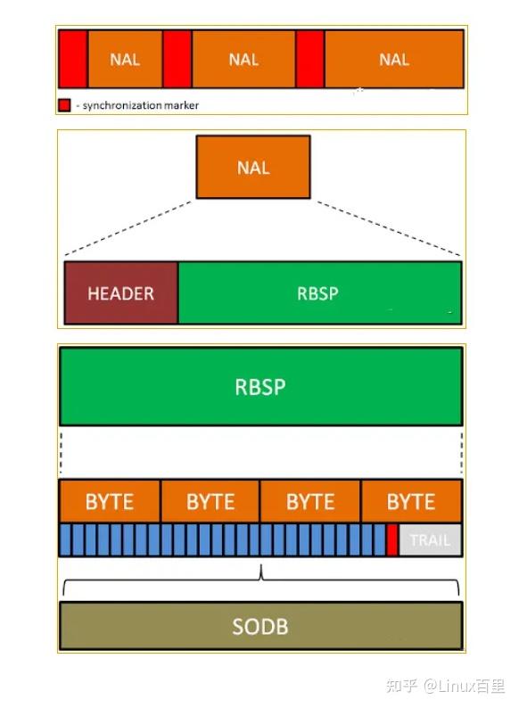 H.264/H.265/H.266音视频编码基础 - 知乎