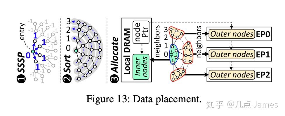 USENIX ATC 2023有哪些值得关注的论文？ - 知乎