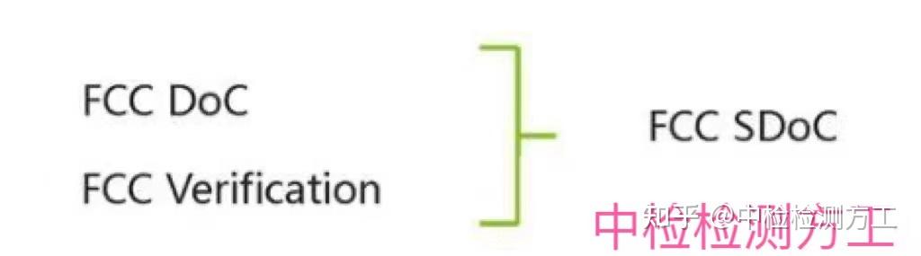关于FCC认证的介绍及内容 - 知乎