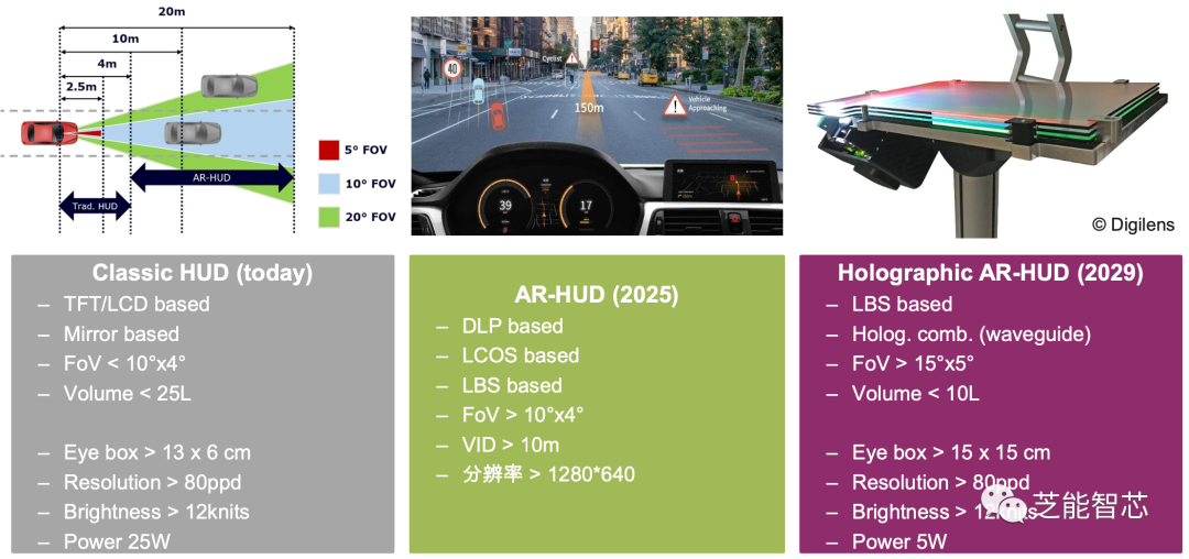 HUD方案设计显示技术的未来 - 知乎