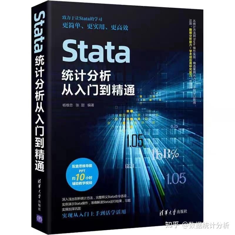 如果 非要选一门软件，大佬首先推荐哪个R、SAS、SPSS、Stata、Eviews、Epidata？ - 知乎