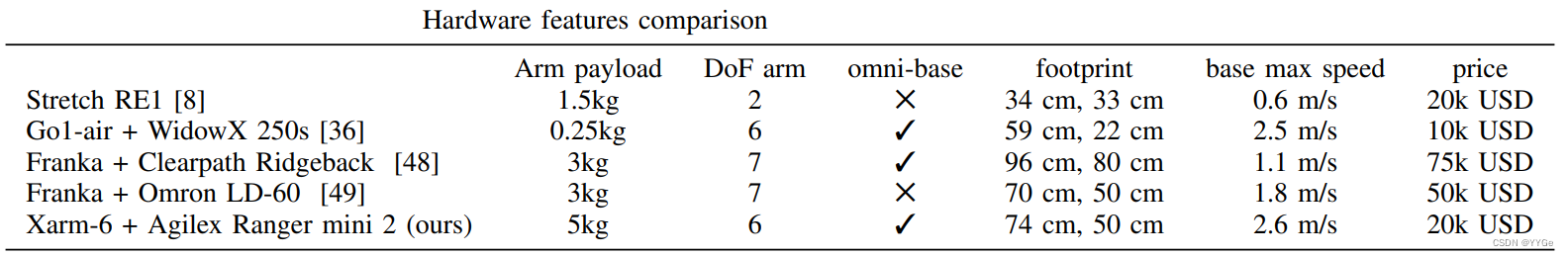 论文翻译: Adaptive Mobile Manipulation for Articulated Objects In the Open World - 知乎