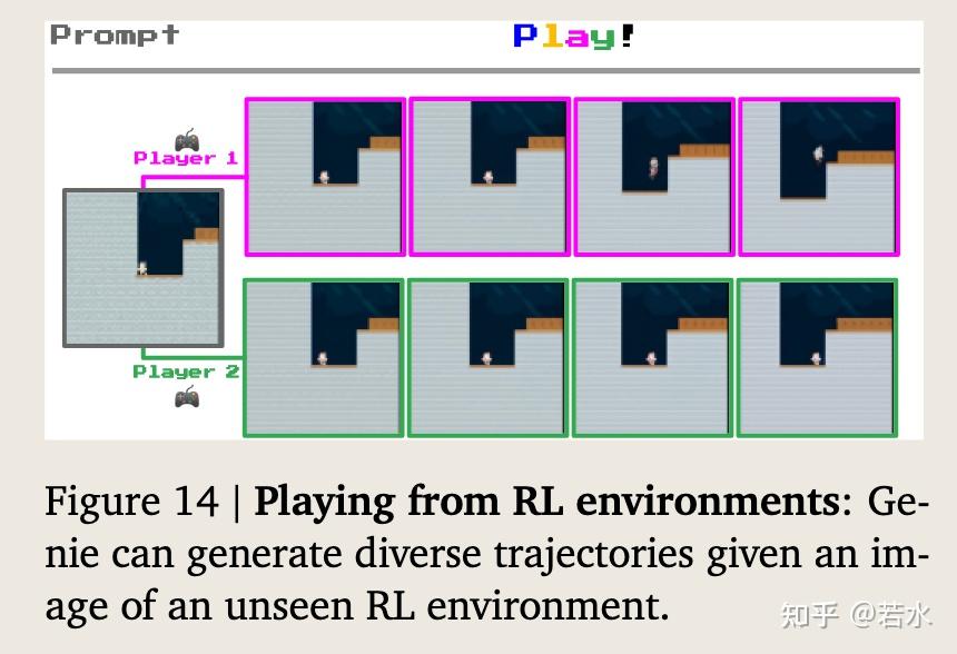 Google Genie: Generative Interactive Environments阅读总结 - 知乎