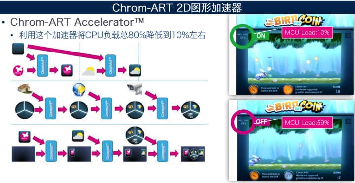 STM32 & X-Cube-TouchGFX GUI 方案介绍 - 知乎