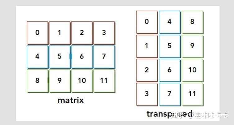 【CUDA 基础】4.4 核函数可达到的带宽 - 知乎