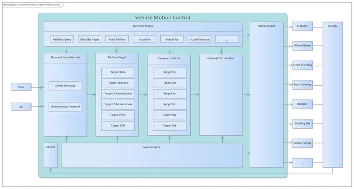 车辆运动控制Vehicle Motion Control - 知乎