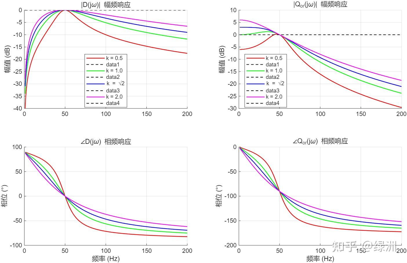 SOGI与SOGI-FLL（理论+仿真+实验）（一） - 知乎
