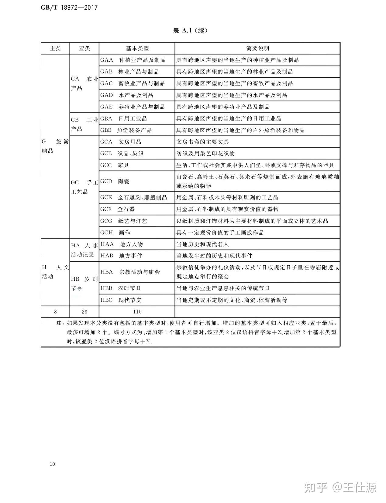 旅游资源分类、调查与评价（GBT 18972—2017） - 知乎