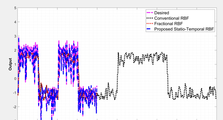 【使用时空RBF-NN进行非线性系统识别】实现了 RBF、分数 RBF 和时空 RBF 神经网络，用于非线性系统识别研究（Matlab代码实现） - 知乎