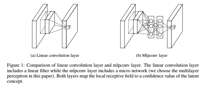 Network In Network阅读笔记 - 知乎