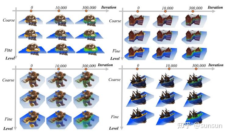 基于体渲染(NeRF)的多视角三维重建系列工作总结 - 知乎