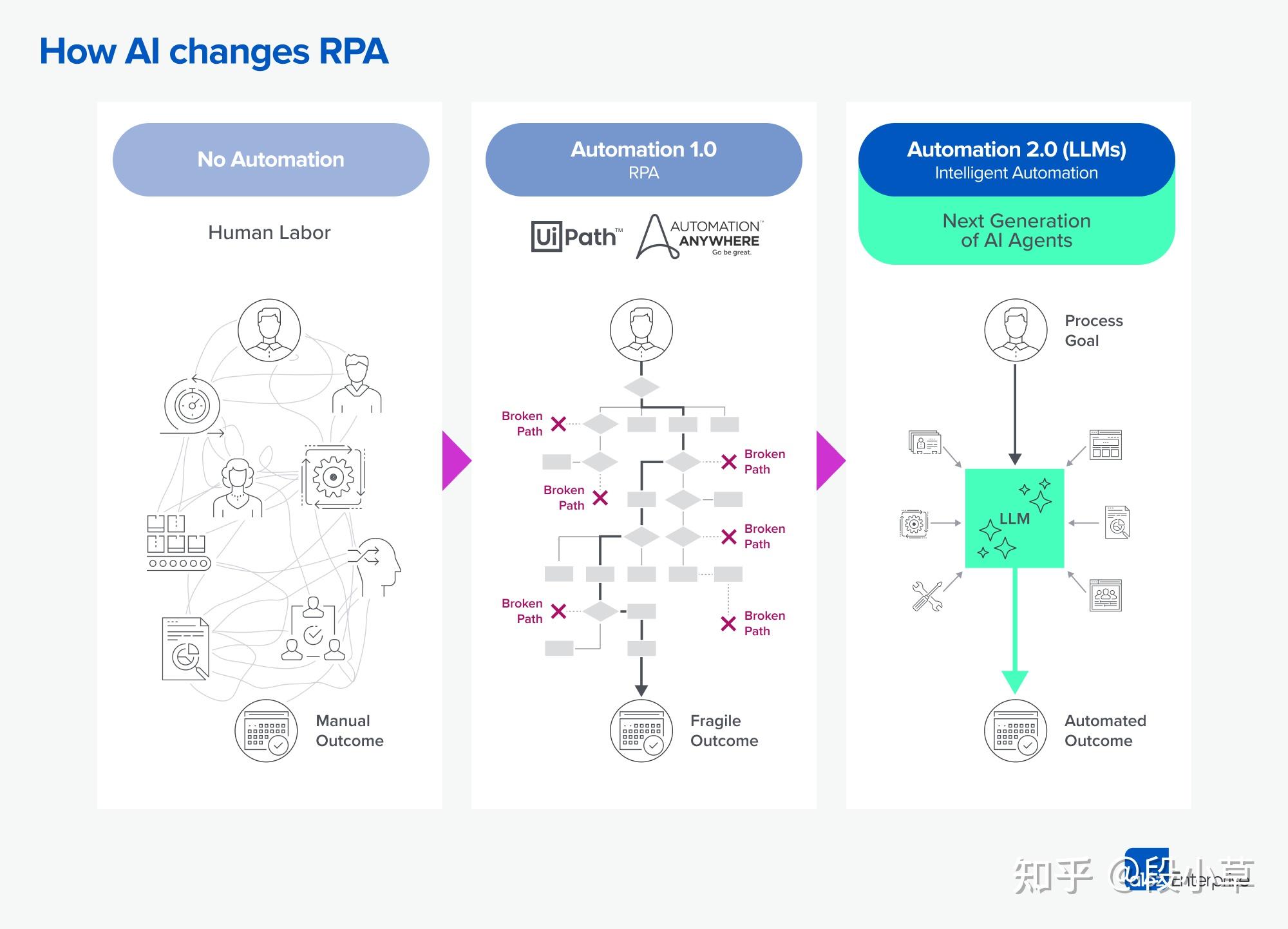 RPA+AI是什么意思？哪个RPA+AI企业比较厉害？ - 知乎