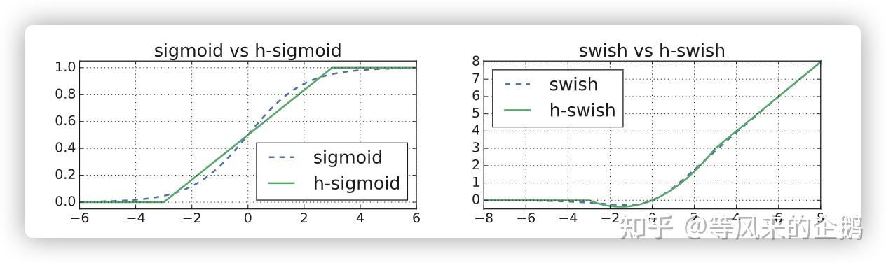 如何评价mobilenet v2 ? - 知乎