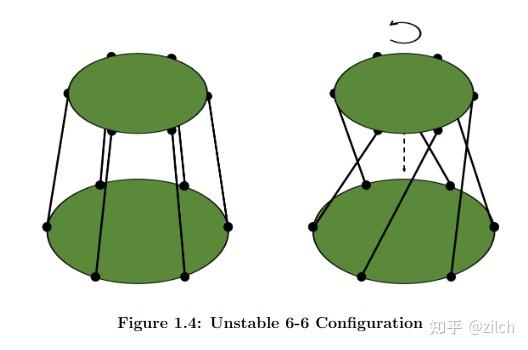 使用MotrixSim进行StewartPlatform仿真 - 知乎
