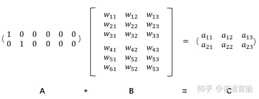 一文读懂Embedding的概念，以及它和深度学习的关系 - 知乎