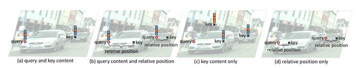 读论文：An Empirical Study of Spatial Attention Mechanisms in Deep Networks ...