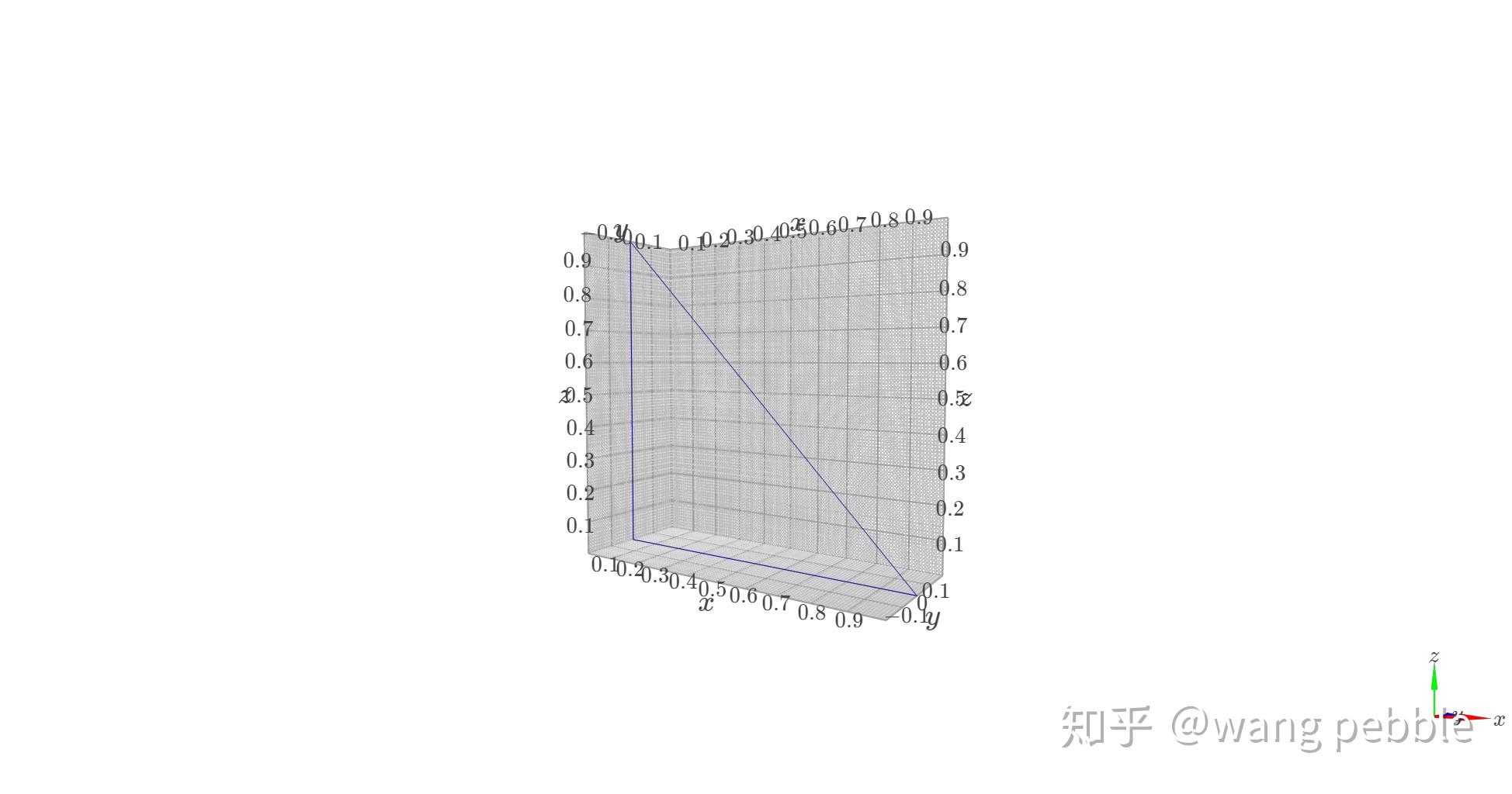 k3d_jupyter python真三维可视化库介绍 - 知乎