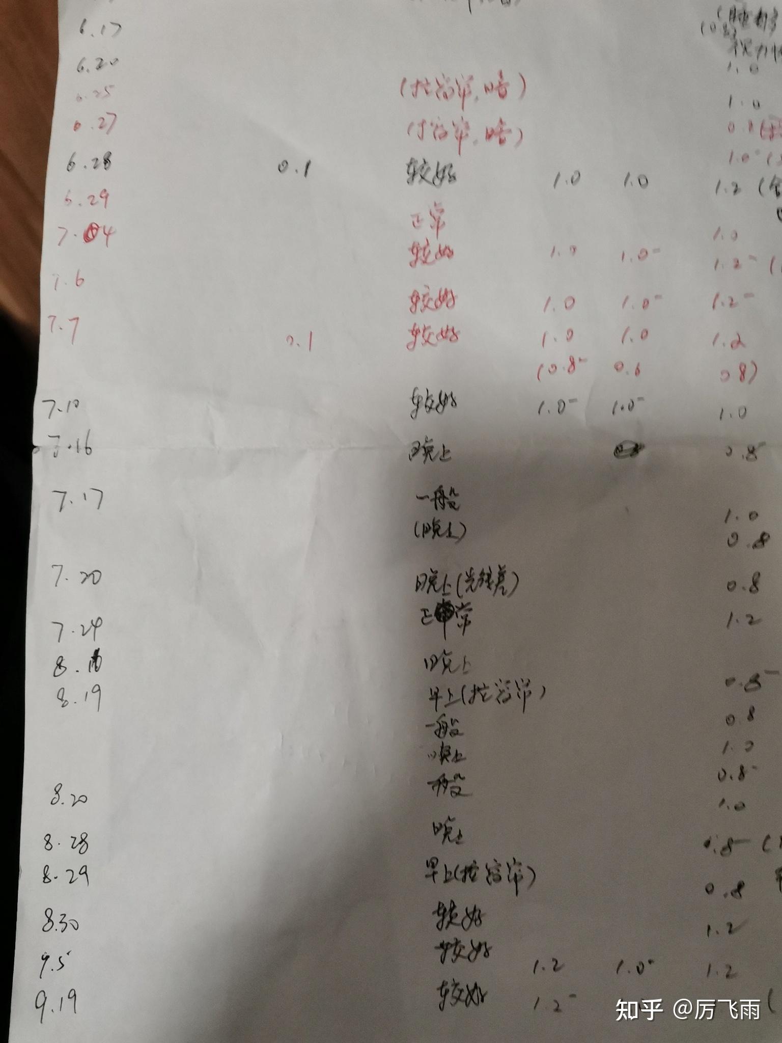 Endmyopia恢复视力实操记录（11月21更新） - 知乎