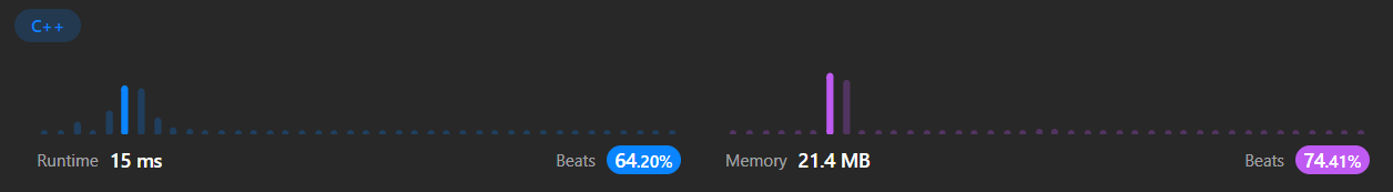 LeetCode108. Convert Sorted Array to Binary Search Tree - 知乎