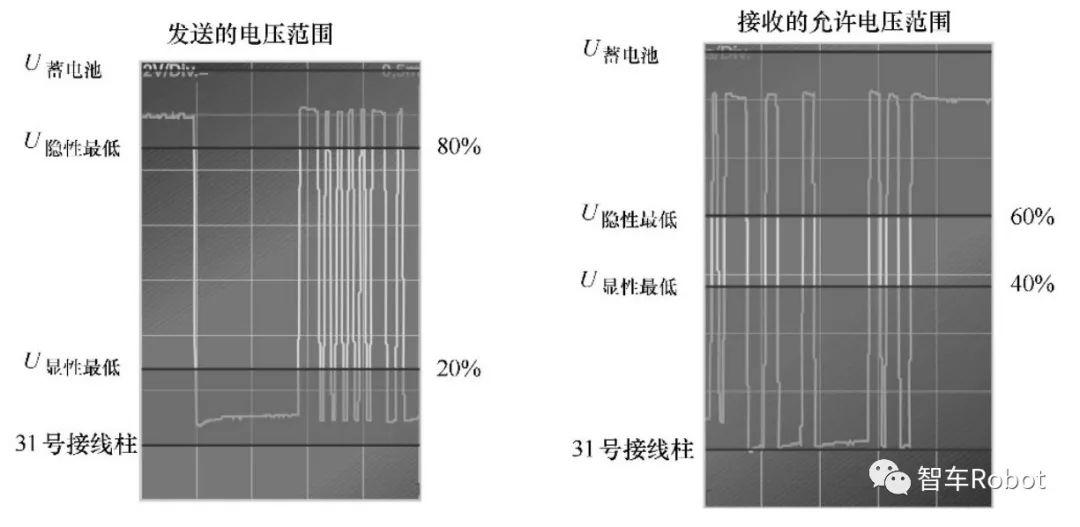 万字详文：汽车LIN 总线 - 知乎