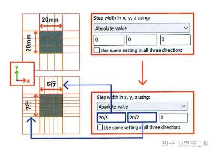 CST软件的局部网格设置 - 知乎