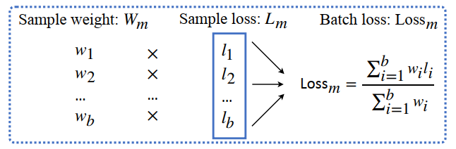 利用Group Conv在单个CNN中实现集成学习 - 知乎