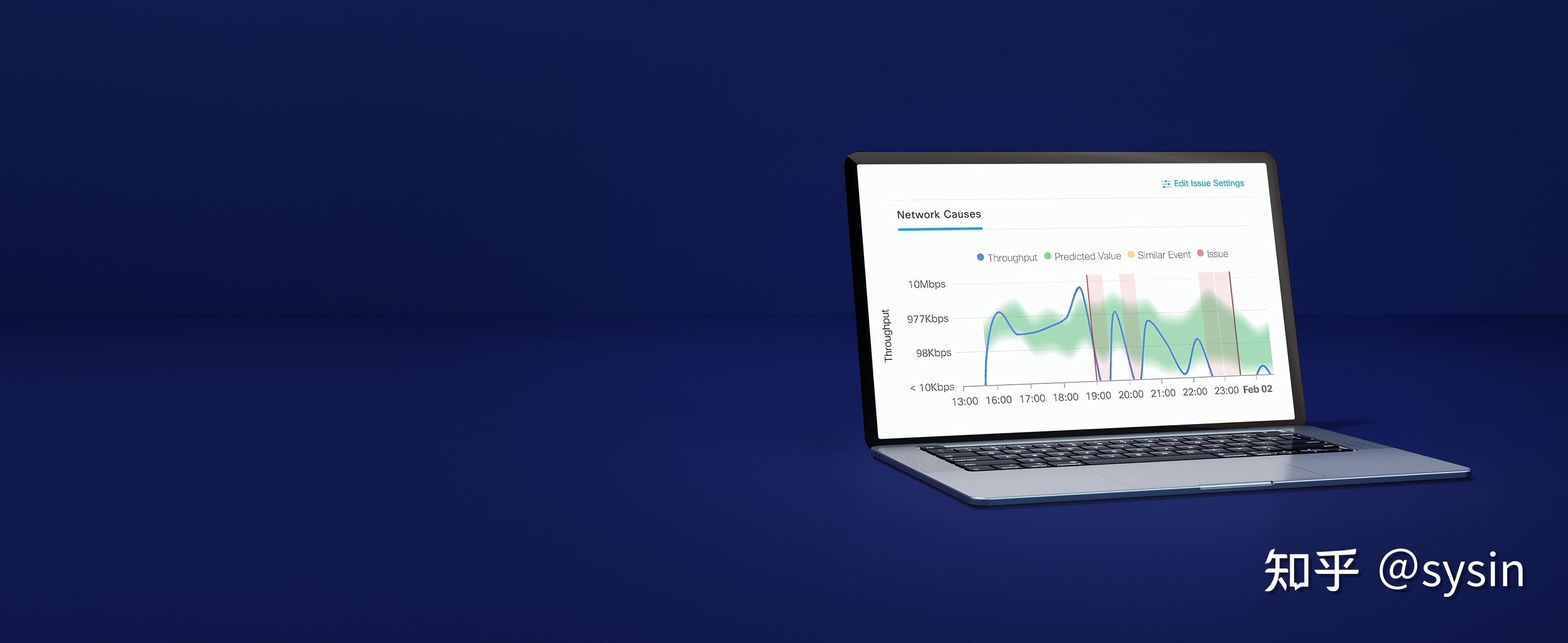 Cisco Catalyst Center 2.3.7.4-VA - 网络管理和自动化 - 知乎