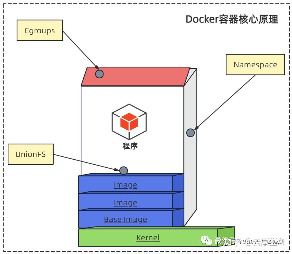 在虚拟机中安装docker时遇到了这个问题，想问问大佬们是怎么解决的? - 知乎
