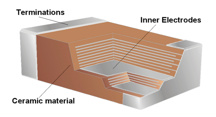 干货！超全面的MLCC失效分析案例 - 知乎
